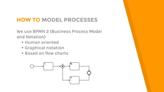 What is BPM and why should I use it | PPTX | Business | Business and ...