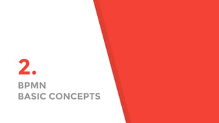 What is BPM and why should I use it | PPTX | Business | Business and ...