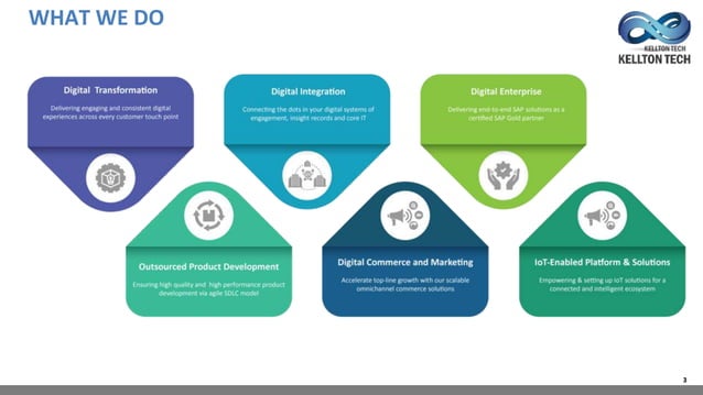 SAP Activate Methodology for S/4HANA Implementation