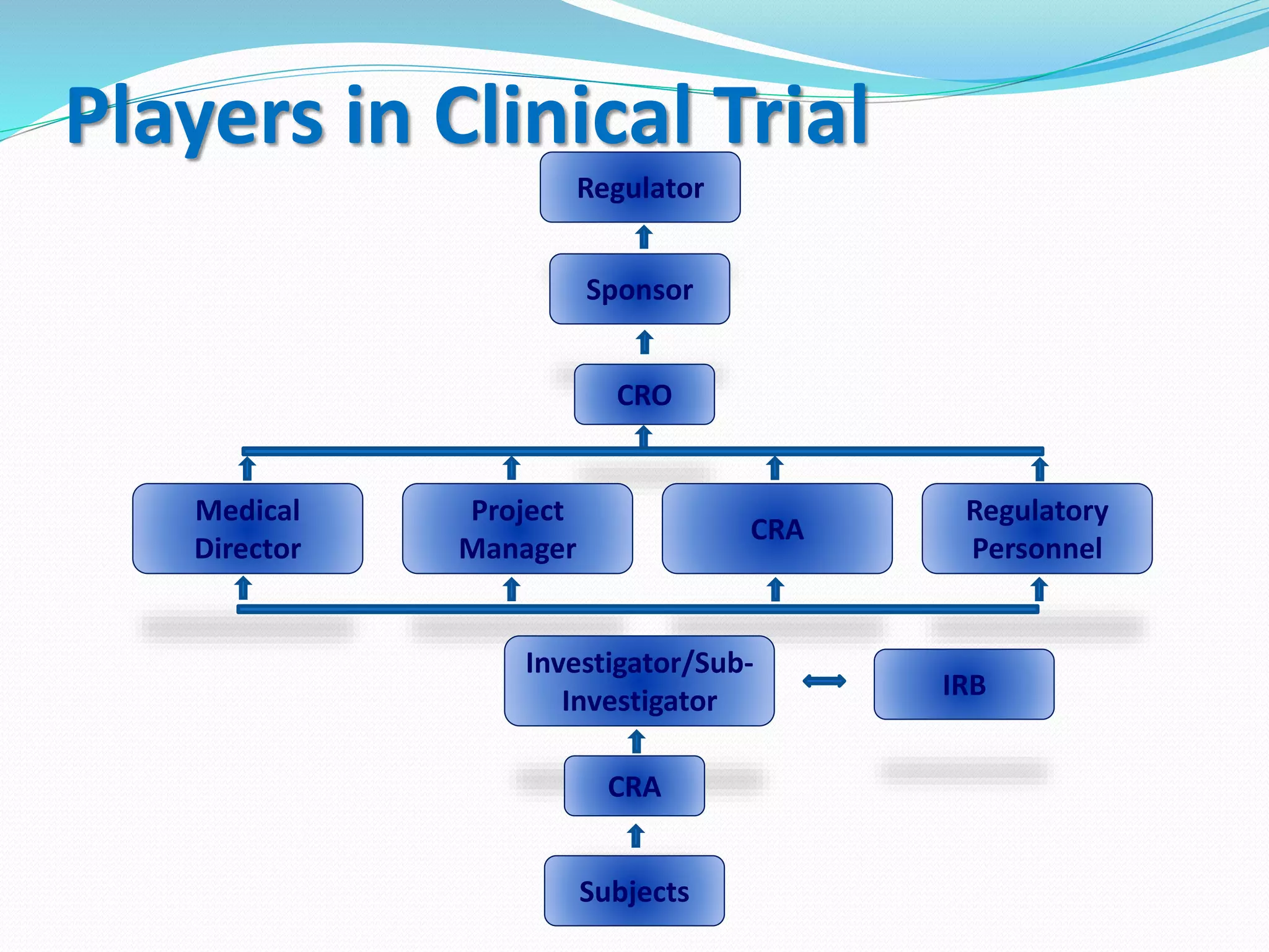 Clinical research basic things | PPTX