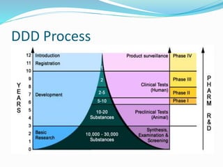 Clinical research basic things | PPTX