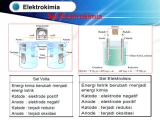 Materi Elektrokimia kelas XII terbagi menjadi sel Volta dan sel elektrolisis | PPT