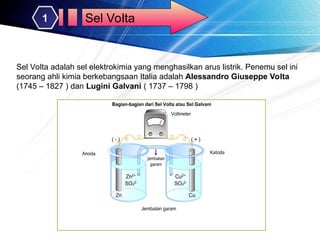 Materi Elektrokimia kelas XII terbagi menjadi sel Volta dan sel elektrolisis | PPT