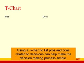 Financial Decision Making | PPT