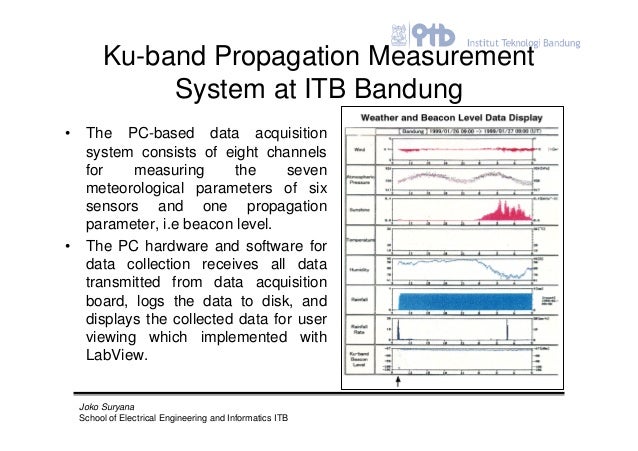 Ku kaband experiment report 2006
