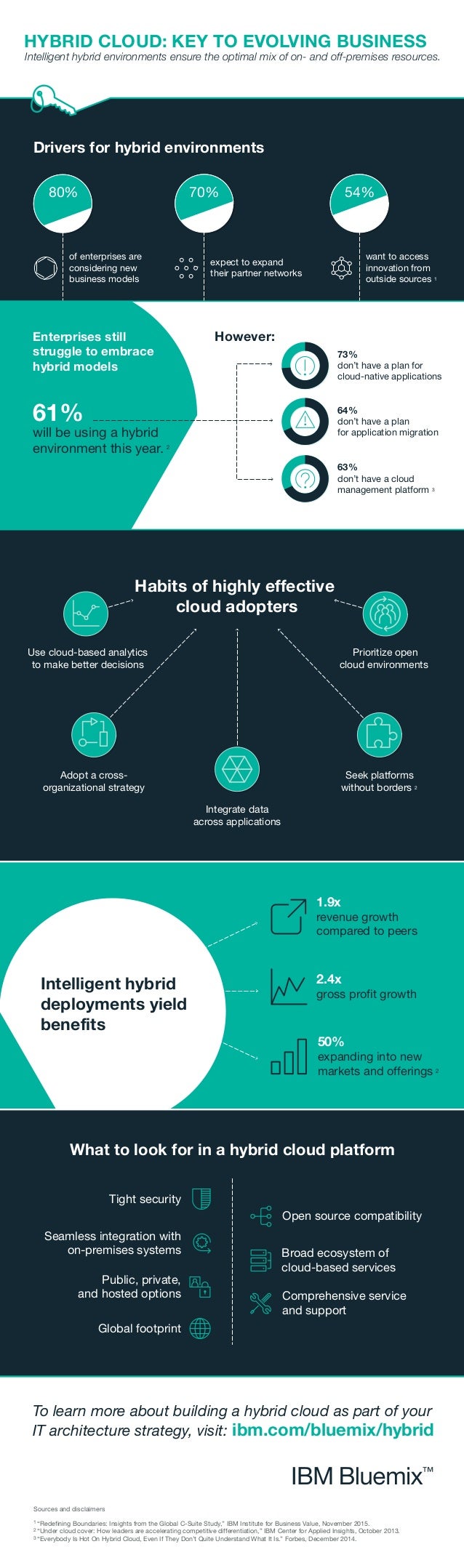 What you really need to know about IBM hybrid cloud