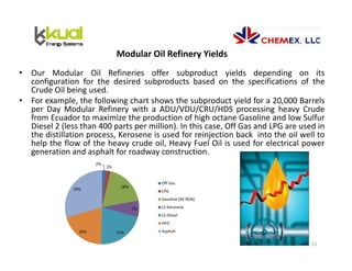 Kuai modular refineries | PDF