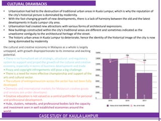 KUALA LUMPUR, MALAYSIA.pptx | Business Utilities | Business