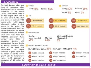KUALA LUMPUR, MALAYSIA.pptx