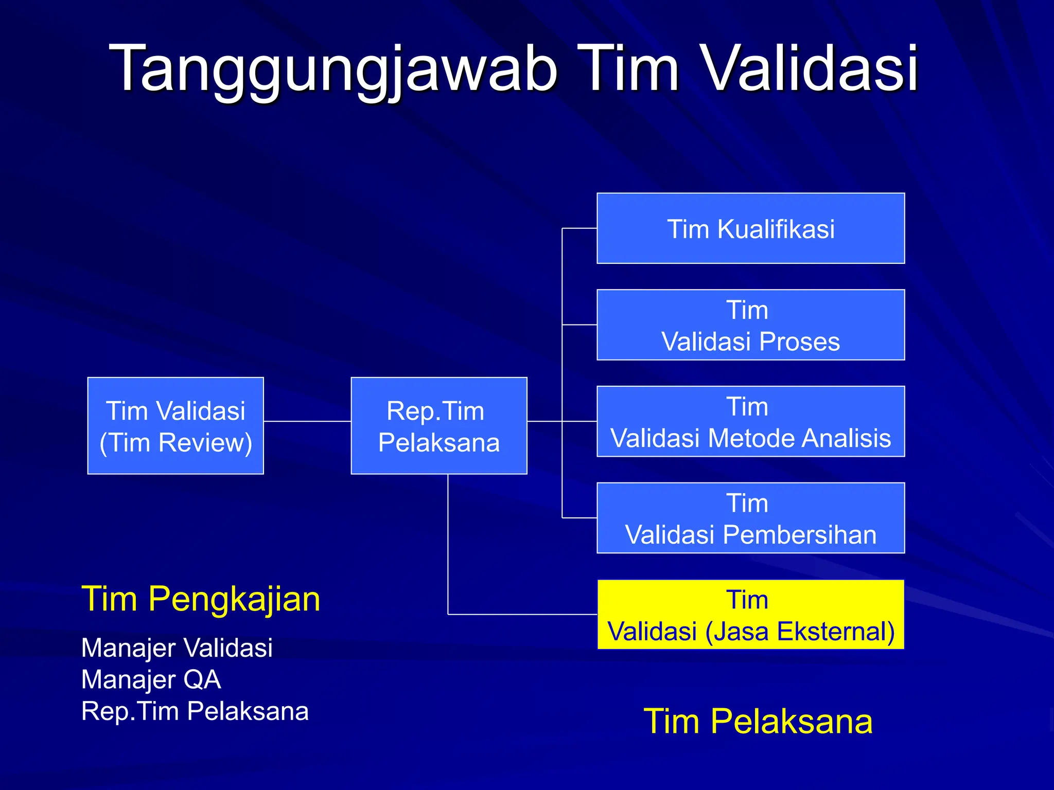 kualifikasi-dan-validasi alat dan mesin di industri farmasi | PPT
