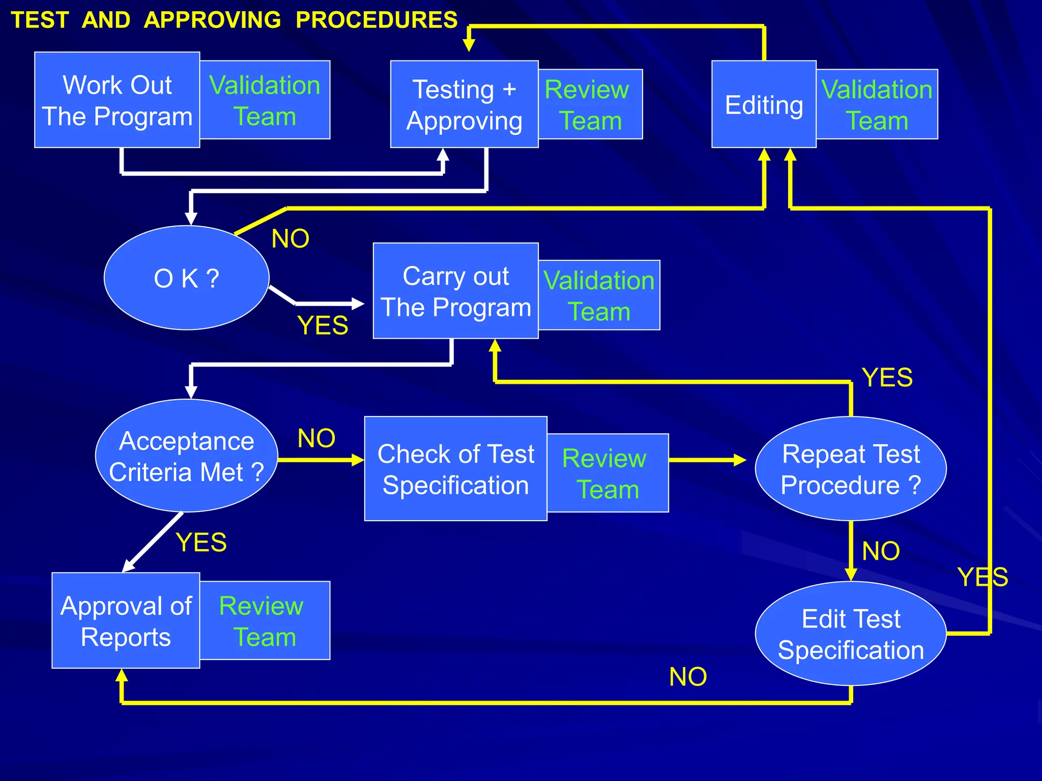 kualifikasi-dan-validasi alat dan mesin di industri farmasi | PPT