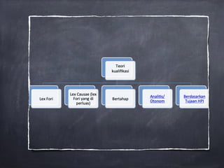kualifikasi_dan_timbal balik_rehulina.pptx