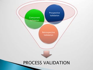 Kualifikasi dan validasi | PPT