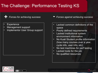 Performance Testing your Kuali Student Product | PPT