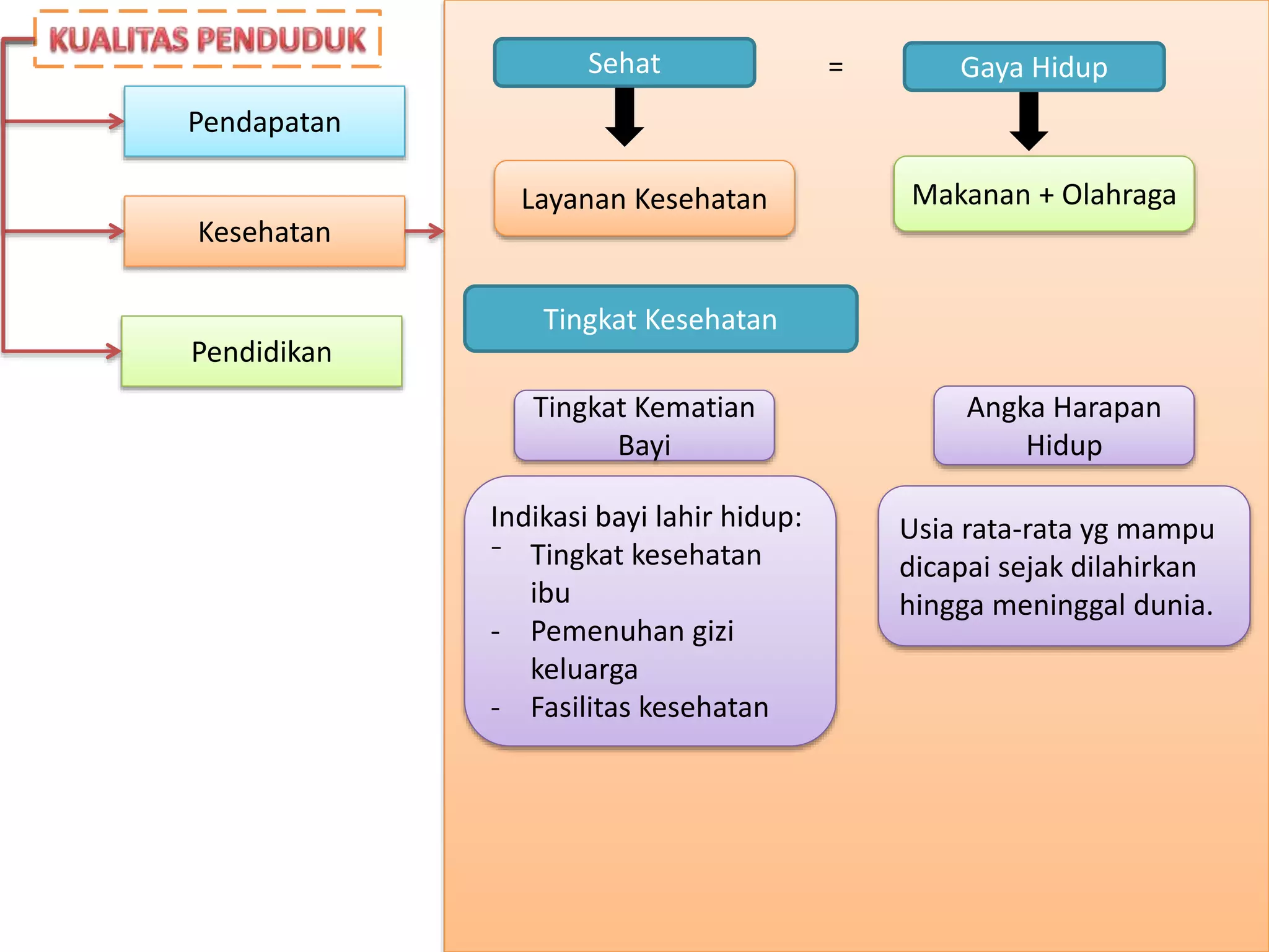 Kualitas dan kuantitas penduduk | PPTX
