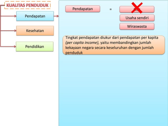 Kualitas dan kuantitas penduduk | PPTX