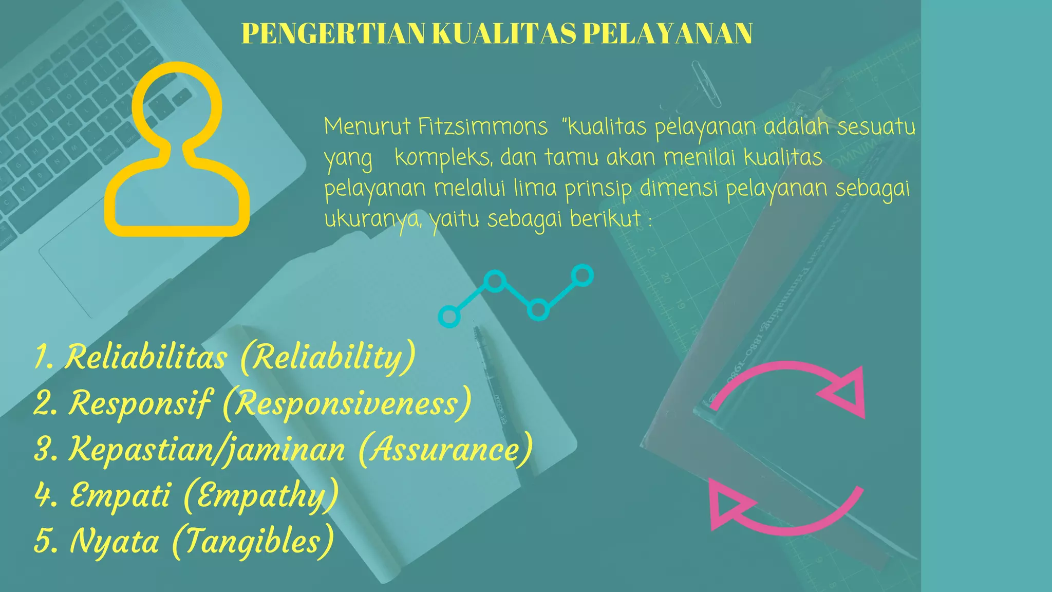 Kualitas Pelayanan | PDF