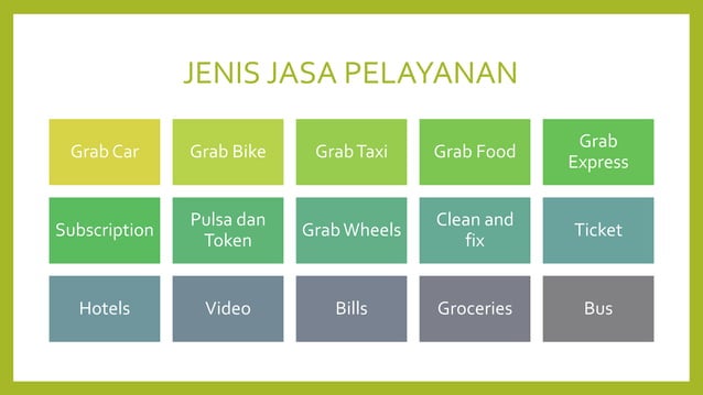 Kualitas pelayanan grab | PPTX