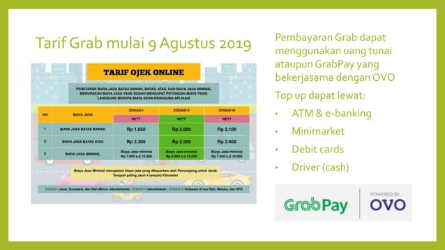 Kualitas pelayanan grab | PPTX