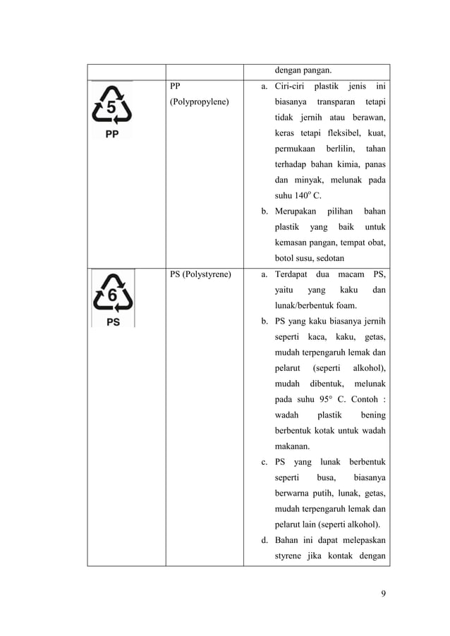 Kualitas plastik dan berbagai macam bahannya | PDF