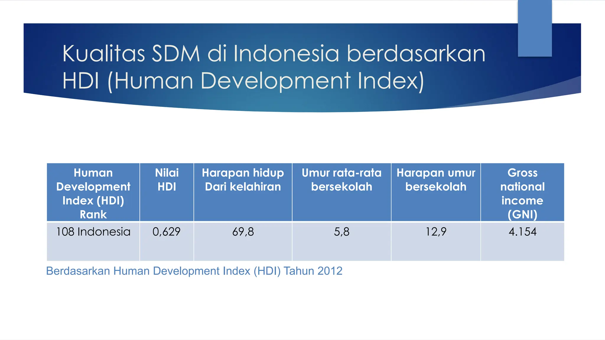Kualitas_SDM_di_Indonesia_berdasarkan_HD.pptx