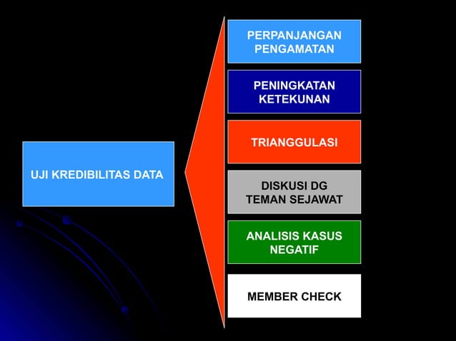 Metodologi penelitian Kualitatiiiff.pptx