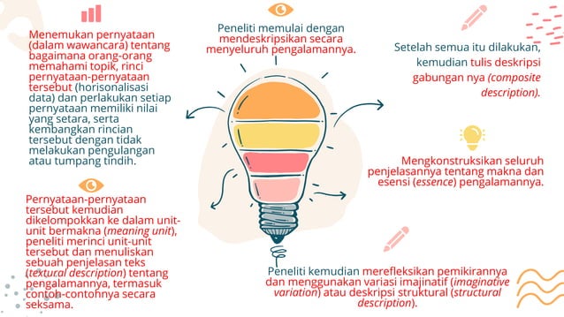 Kualitatif-Interpretif-Fenomenologi.pptx