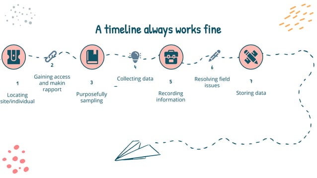 Kualitatif-Interpretif-Fenomenologi.pptx | Free Download