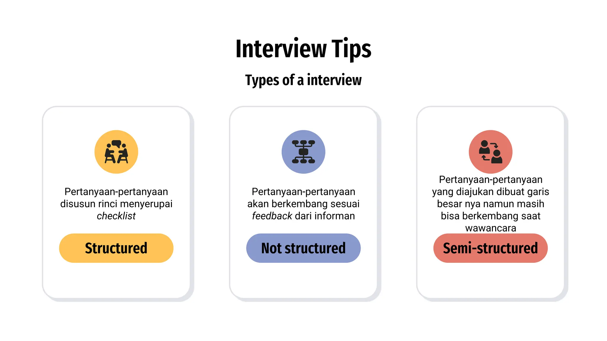 Kualitatif-Interpretif-Fenomenologi-Collecting Data-Interview.pptx