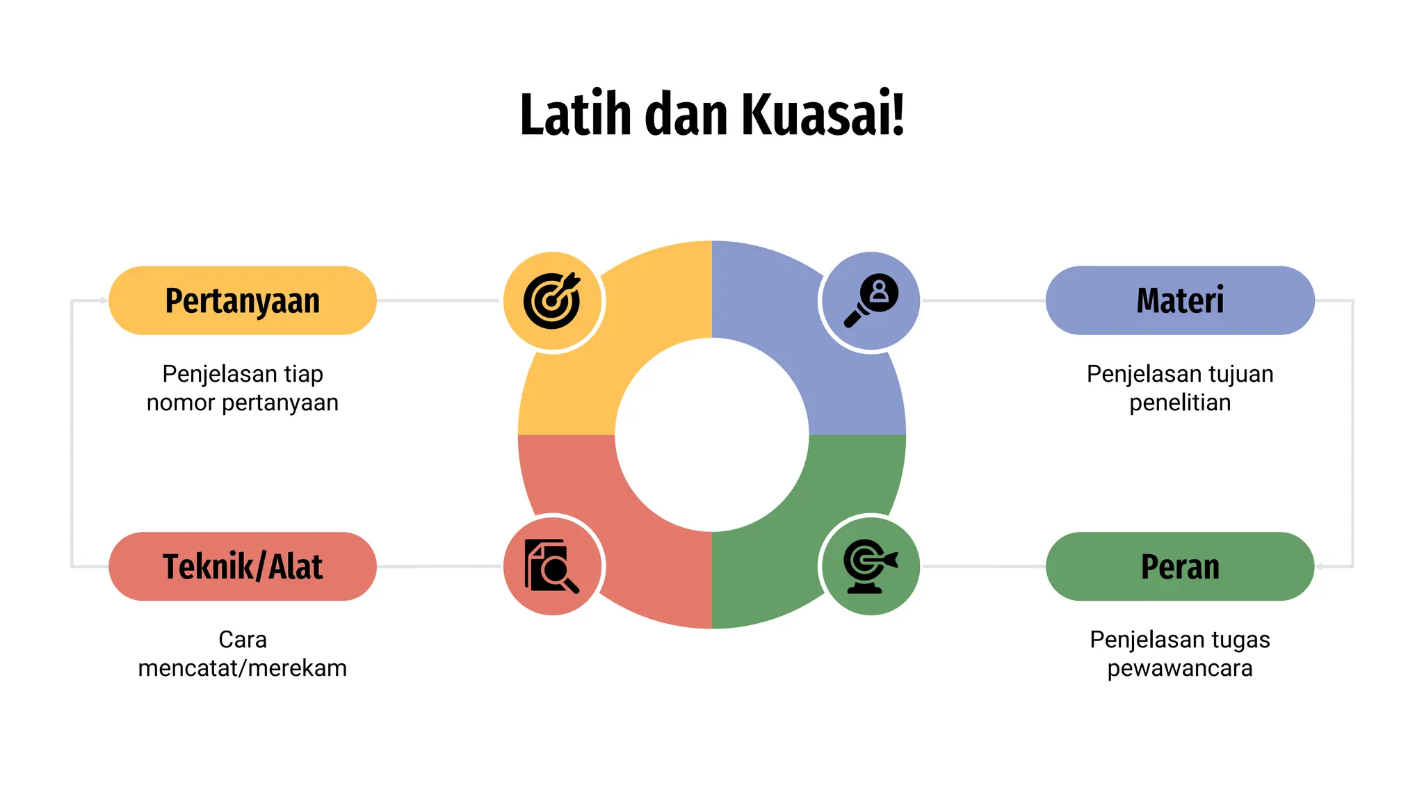 Kualitatif-Interpretif-Fenomenologi-Collecting Data-Interview.pptx