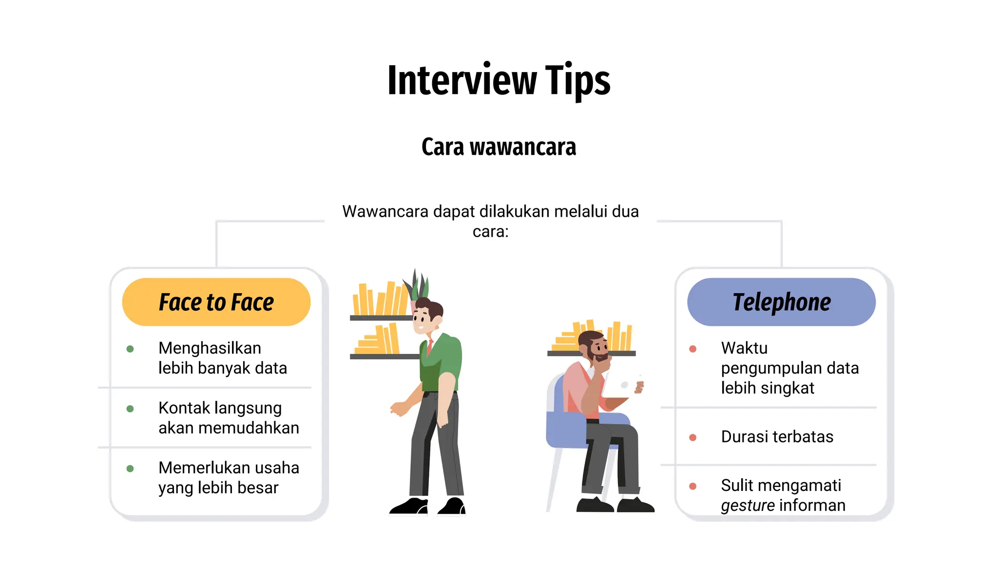 Kualitatif-Interpretif-Fenomenologi-Collecting Data-Interview.pptx