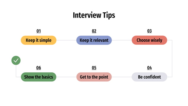 Kualitatif-Interpretif-Fenomenologi-Collecting Data-Interview.pptx