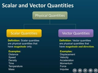 Kuantiti skalar & vektor | PPT