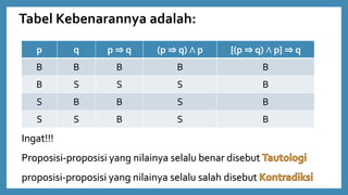 Kuantor dan Validitas Pembuktian | PDF