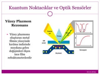 Kuantum Noktacıklar ve Optik Sensör Uygulamaları | PPT
