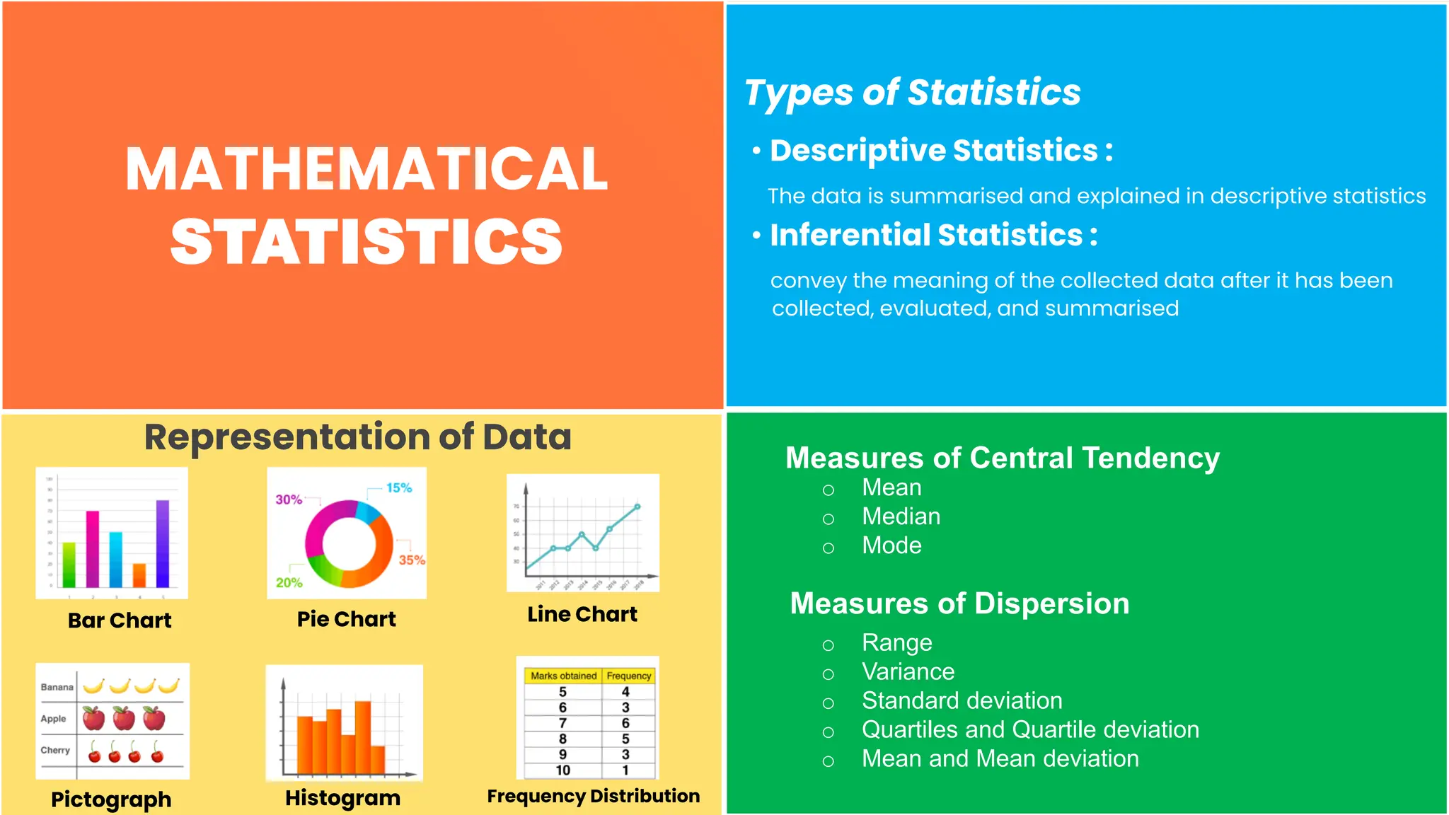 kuartil datas di MATHEMATICAL STATISTICS | PDF