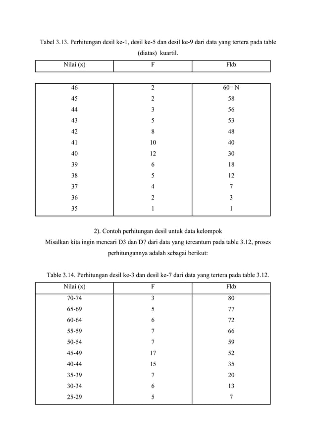 Kuartil, desil dan persentil | DOCX