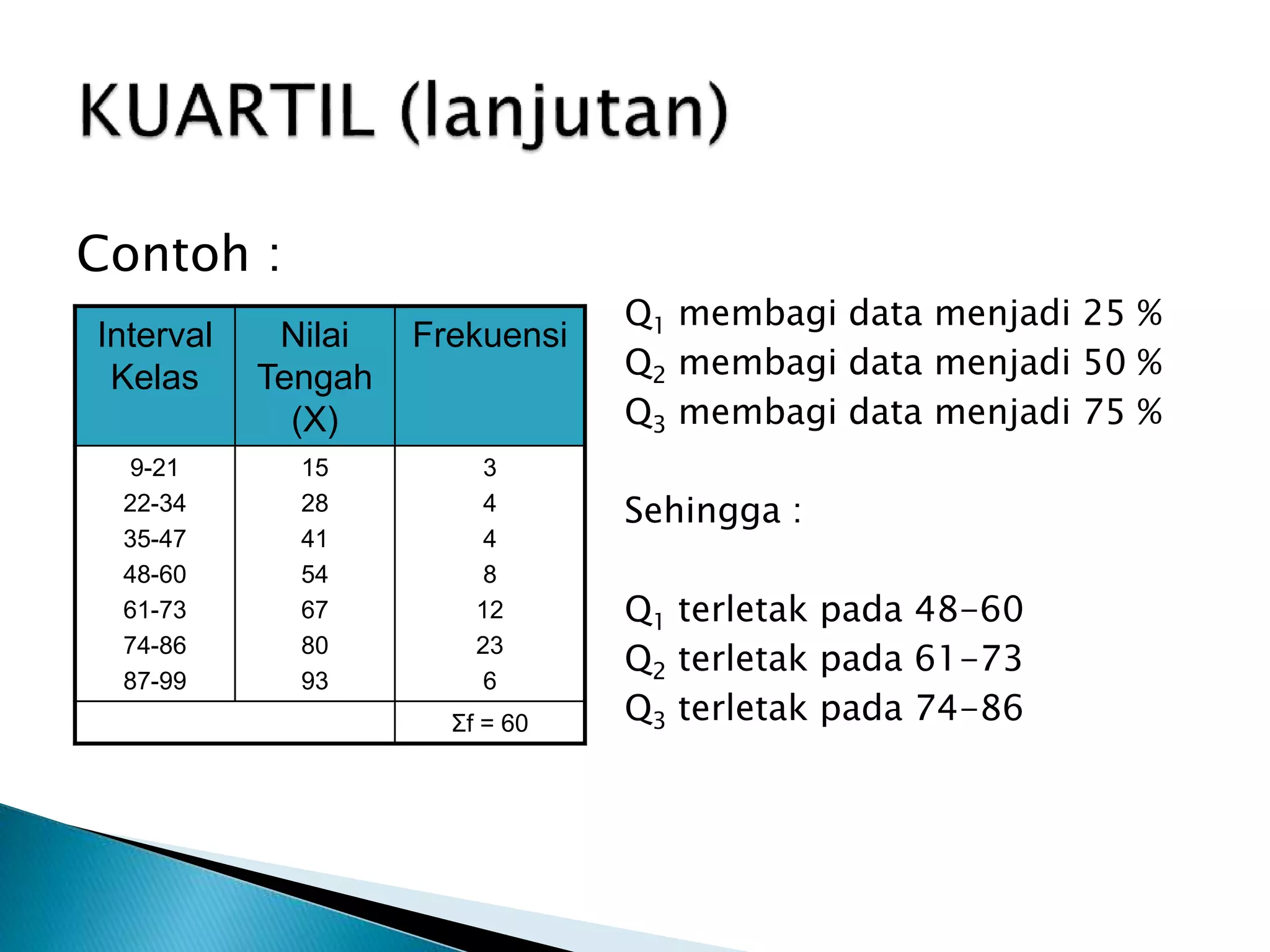 KUARTIL, DESIL DAN SIMPANGAN RATA-RATA.ppt