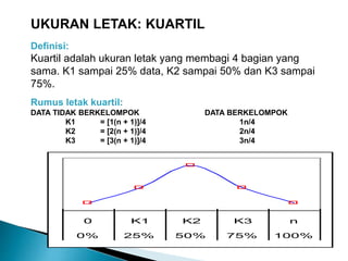 KUARTIL, DESIL DAN SIMPANGAN RATA-RATA.ppt