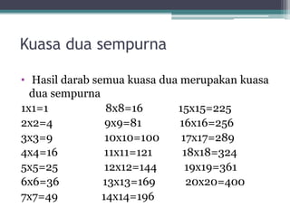 kuasa-dua-punca-kuasa-dua-kuasa-tiga-dan-punca-kuasa-tigapptx.pptx