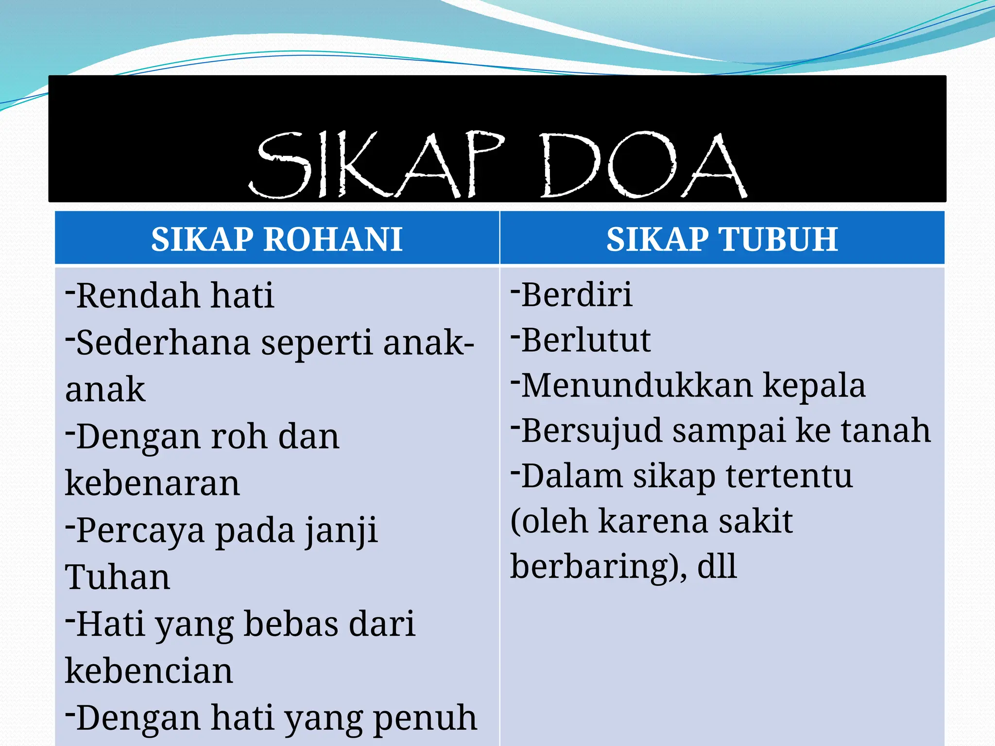 KUASA DOA AKAN NYATA BAGI ORANG BENAR.pptx