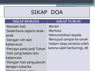 KUASA DOA. kekuatan berdoa . doa memiliki kuasa yang besar | PPT