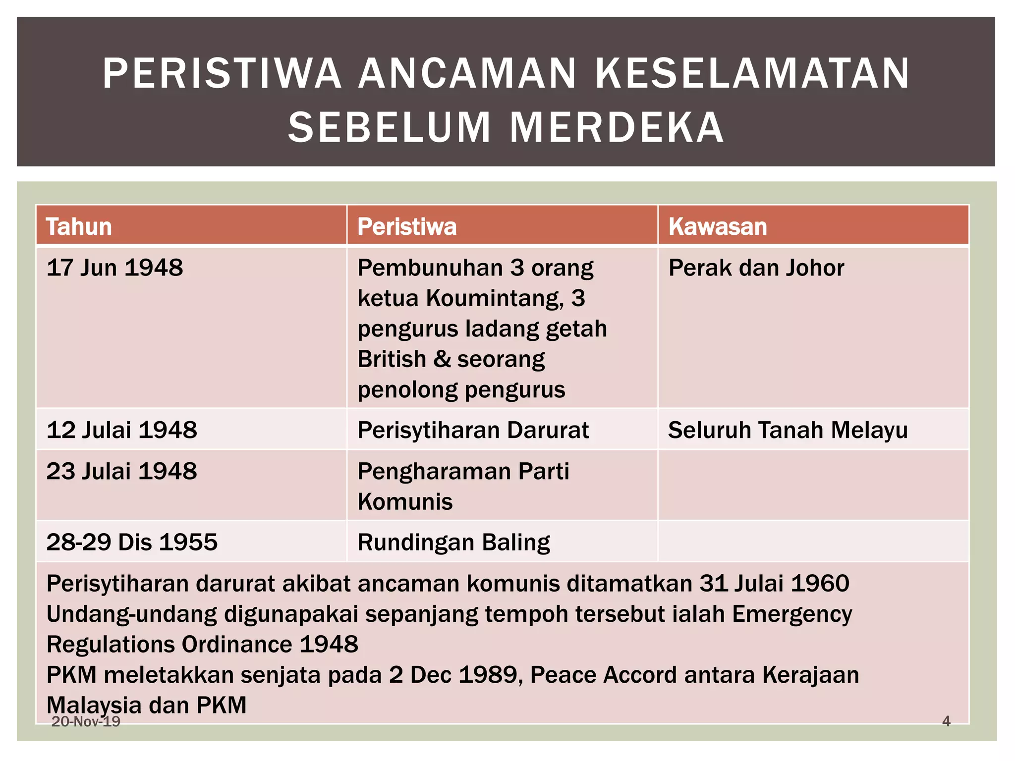 Kuasa Khas Menentang Perbuatan Subversif dan Kuasa Darurat | PPTX