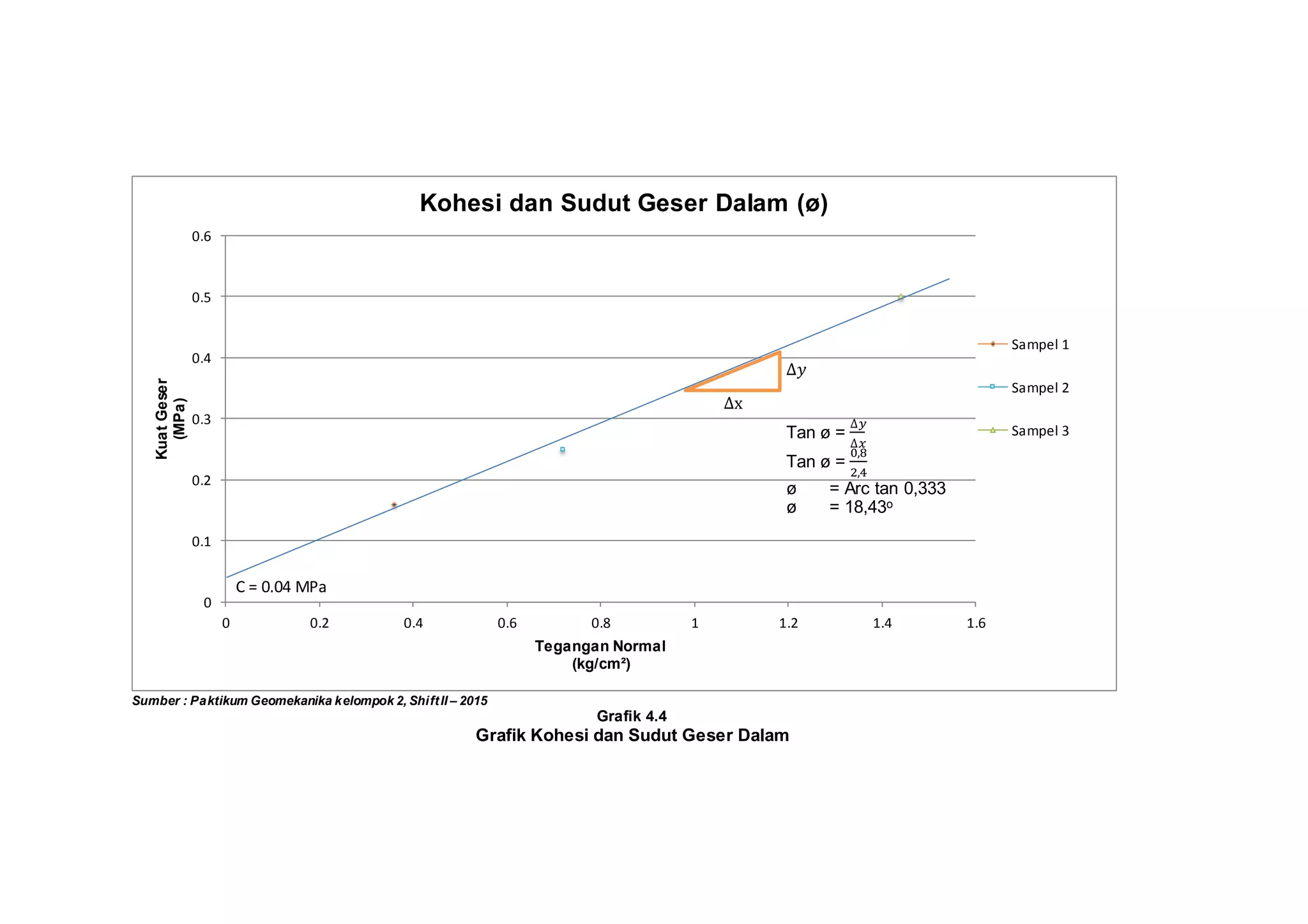 Praktikum Kuat geser batuan | DOCX