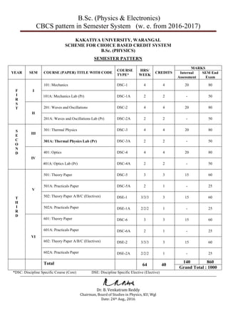 Ku b.sc physics cbcs system syllabus | PDF