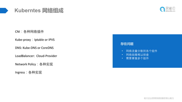 Kube-OVN Introduction | PDF