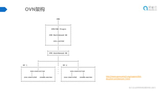 Kube-OVN Introduction | PDF