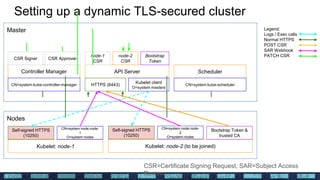 kubeadm Cluster Creation Internals_ From Self-Hosting to Upgradability and HA.pptx