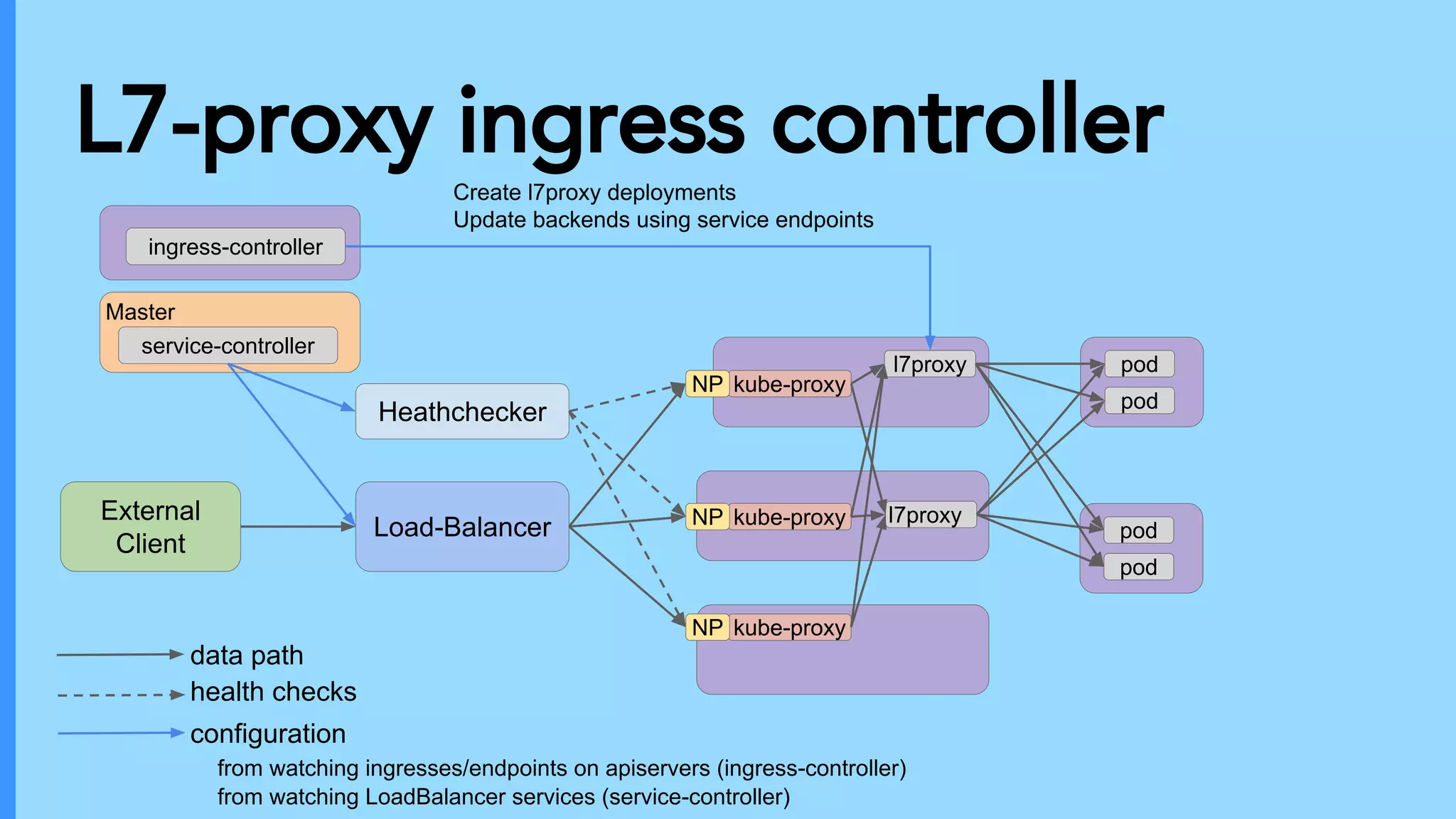 Optimizing Kubernetes Networking Ppt