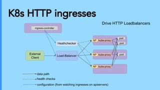 Optimizing kubernetes networking | PDF